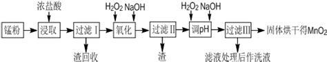 23 1 2C1 4H MnO2Mn2 Cl2 2H2O 除去氯气中的HCl杂质气体 3 ①有部分HCl气体挥发 ②当化学反应