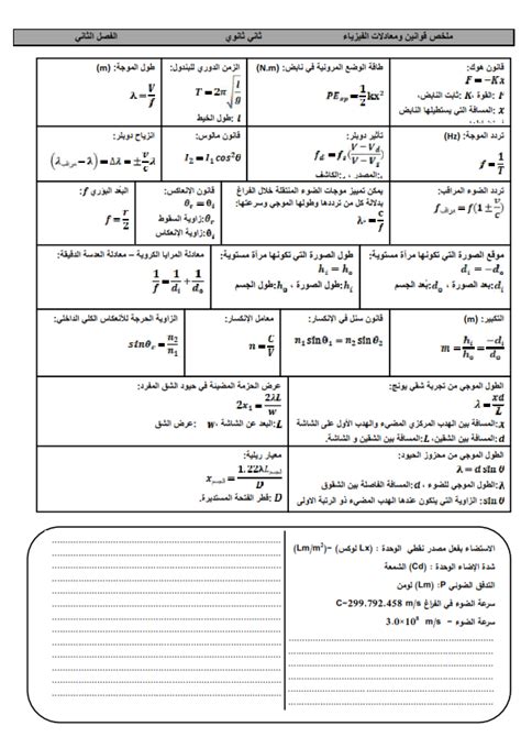في ورقتان فقط ملخص قوانين ومعادلات الفيزياء للصف الثاني ثانوي