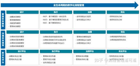 数字化流程管理：管什么、怎么管 知乎