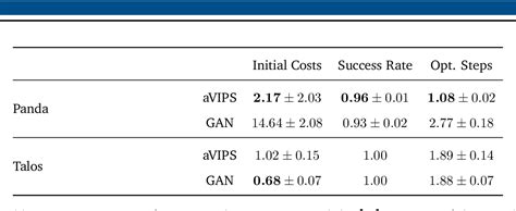 table 5 3 from amortized variational inference with gaussian mixture