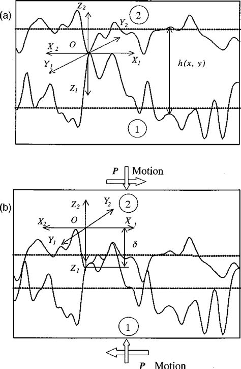 Figure 1 From A Numerical Model Of Friction Between Rough Surfaces Semantic Scholar