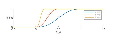 Time Varying Soft Maximum Barrier Functions For Safety In Unmapped And