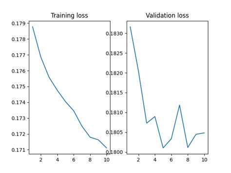 GitHub Gnat Vasylevych 3d Object Positioning