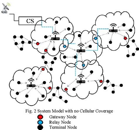 Figure 1 From Manet Based Emergency Communication System For Natural Disasters Semantic Scholar
