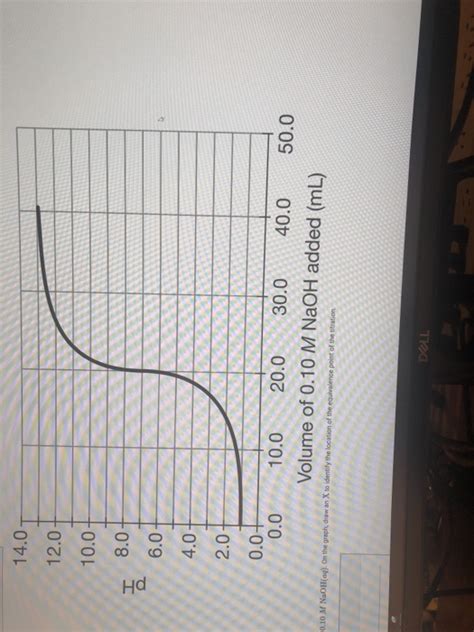 Solved Please Help On The Graph Shown Below Carefully Chegg