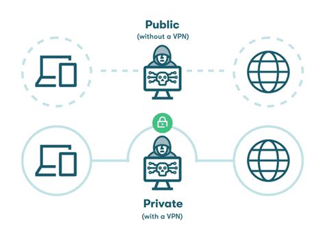 8 Of The Most Common Ways Hackers Steal Passwords Dashlane
