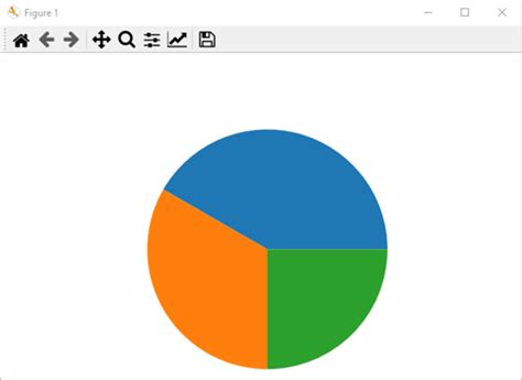 Pie Charts In Python From Sql Server Data