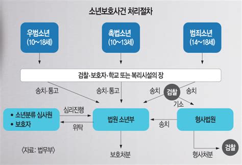 70년 이어진 촉법소년 공방 14세 미만도 형사처벌 받을까