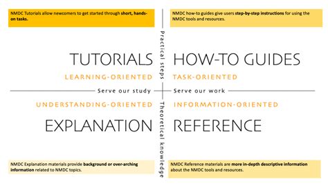 advancing microbiome science together welcome to the nmdc — nmdc