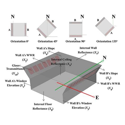 Journal Of Daylighting