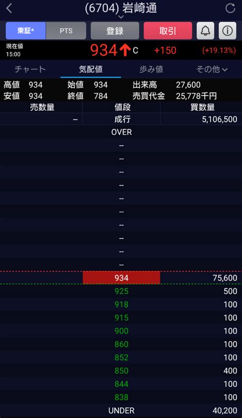 配当株初心者「逆日歩ってなんですの」 ポケごー＠配当株100万円から始めました
