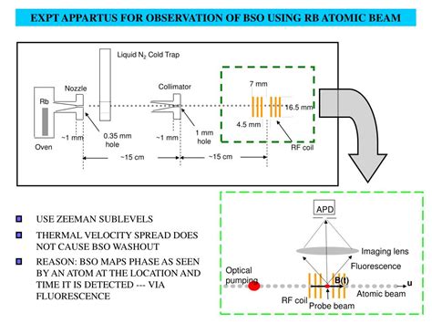Ppt Ultra Precise Clock Synchronization Via Distant Entanglement Powerpoint Presentation Id