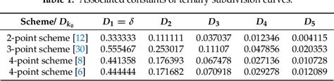 table 1 from a computational method for subdivision depth of ternary