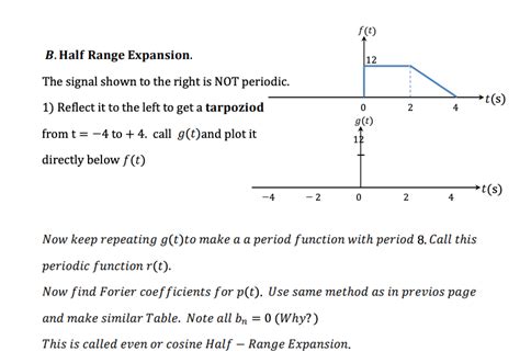 Solved B Half Range Expansion The Signal Shown To The