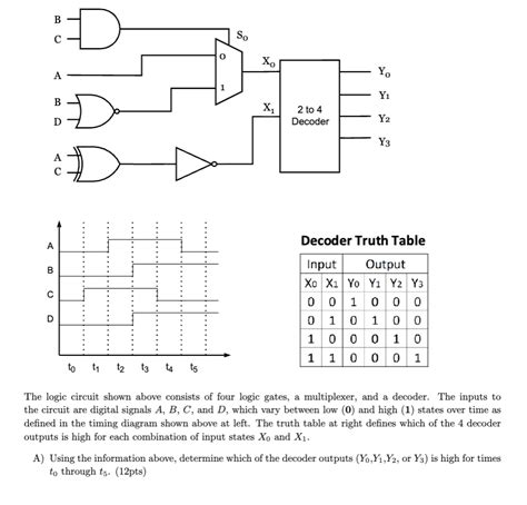 Solved Decoder Truth TableThe logic circuit shown above | Chegg.com