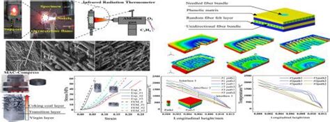 基于热反应的针刺复合材料相降解和热解中尺度烧蚀模型 Composites Science and Technology X MOL