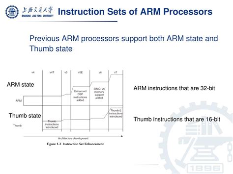 Ppt The Cortex M3 Embedded Systems Powerpoint Presentation Free