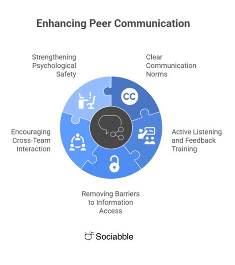 Peer To Peer Communication At Work Importance Examples And Tips