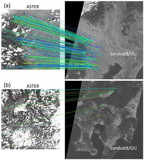 Automated Attitude Determination For Pushbroom Sensors Based On Robust Image Matching