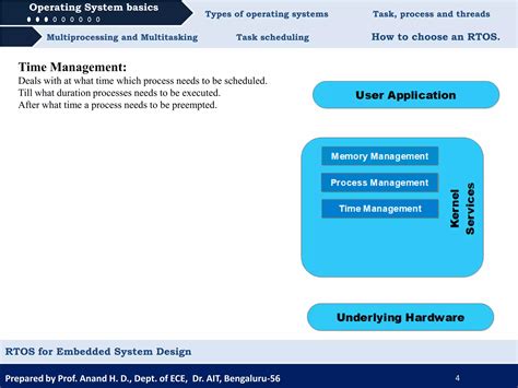 Rtos For Embedded System Design Ppt