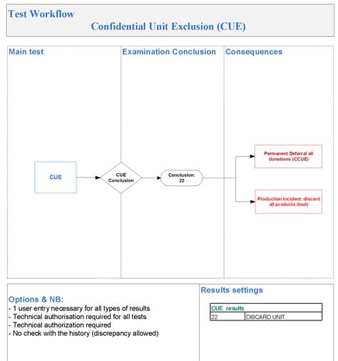 Processes And Software Building Confidential Unit Exclusion Dr Zeyd Merenkov