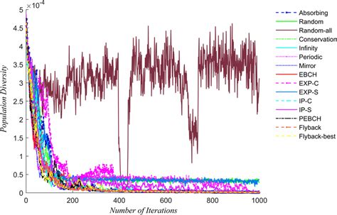 Optimized Layout Of The Planar 37‐bar Truss Structure Download