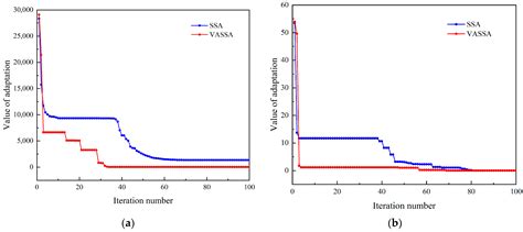 A Structural Reliability Analysis Method Considering Multiple Correlation Features