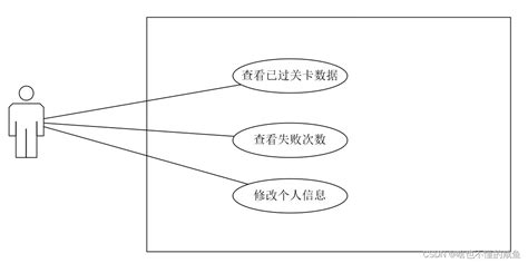 用例图20游戏用例图 Csdn博客