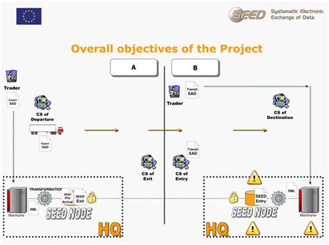 PPT CS Of Exit PowerPoint Presentation Free Download ID