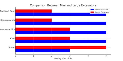 How Fast Can A Mini Excavator Dig Boleo