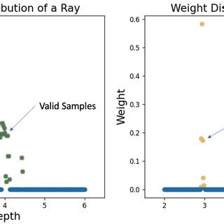 Density And Weight Distributions Of A Typical Ray For NeRF Based Download Scientific Diagram
