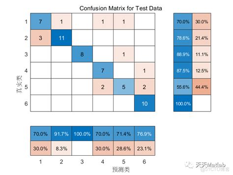 Poa Cnn鹈鹕算法优化卷积神经网络分类预测 可直接运行 注释清晰适合新手小白~matlab仿真博客的技术博客51cto博客