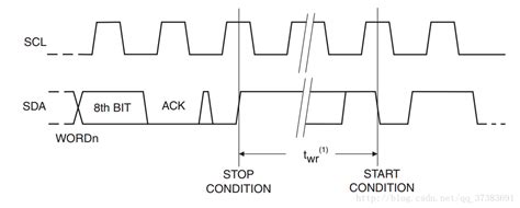 基于fpga Eeprom读写实现及iic总线协议和时序分析fpga实现iic顺序读时序 Csdn博客