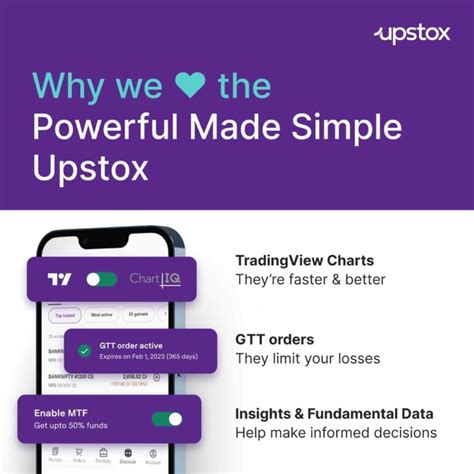 How Is Upstox App For Trading Charges Features