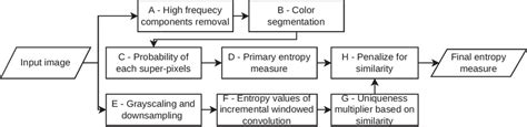 Steps For Incremental Convolution Based Uniqueness Multiplier Download Scientific Diagram