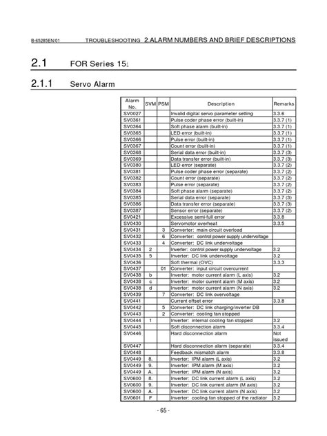 Fanuc Servo Alarms Pdf Power Inverter Power Supply