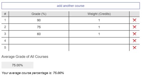Weighted Average Tutorial Grade Calculator