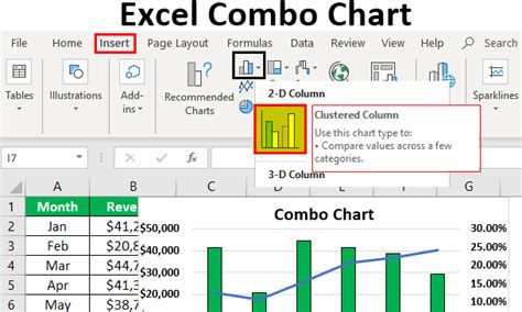 Excel Combo Chart How To Create A Combination Chart In Excel