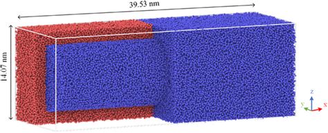 Cross‐section Of The Confined Pore Model Download Scientific Diagram
