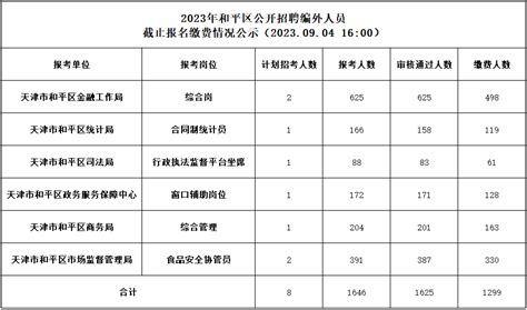 天津市北方人力资源管理顾问有限公司 欢迎您