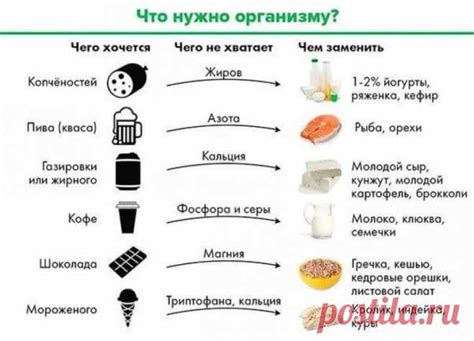 Чего на самом деле не хватает организму если хочется сладкого
