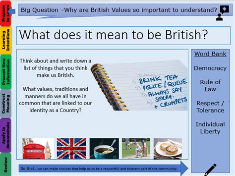 British Values Teaching Resources