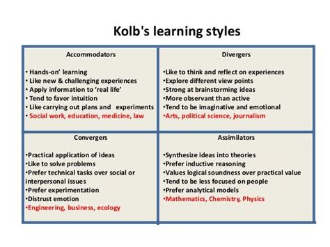 Integrative Learning