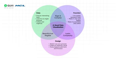 5 Fundamental Data Science Concepts Updated Guvi Blogs