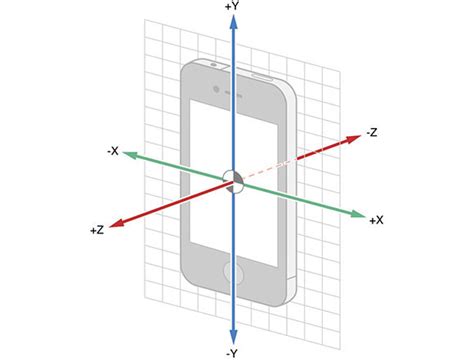 The Ios 7 Parallax Effect Explained • Iphone In Canada Blog