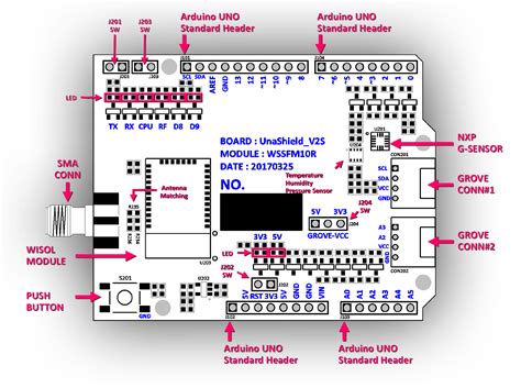 GitHub Wemakerspace Cytron Sigfox Demo