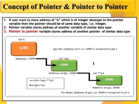 Pointers In C Language PPT