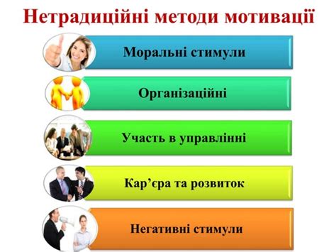 Проблеми мотивації персоналу підприємств в умовах кризи Ppt