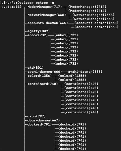 The Pstree Command In Linux Display Process Trees Linuxfordevices