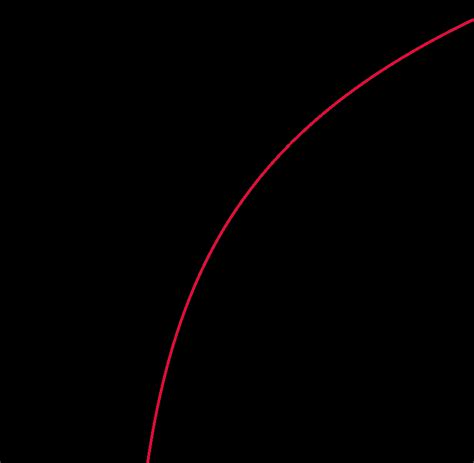 Cross Entropy Loss Function Saturn Cloud Blog